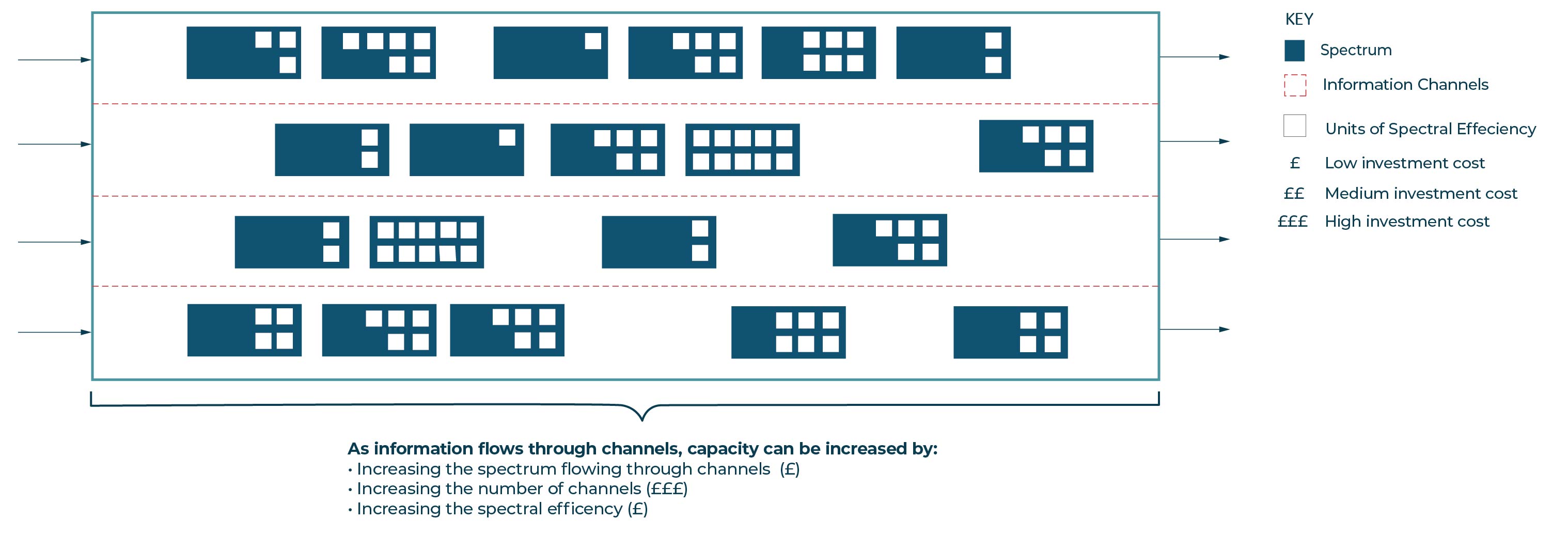 Diagram by AccelerComm to explain Spectrum Efficiency